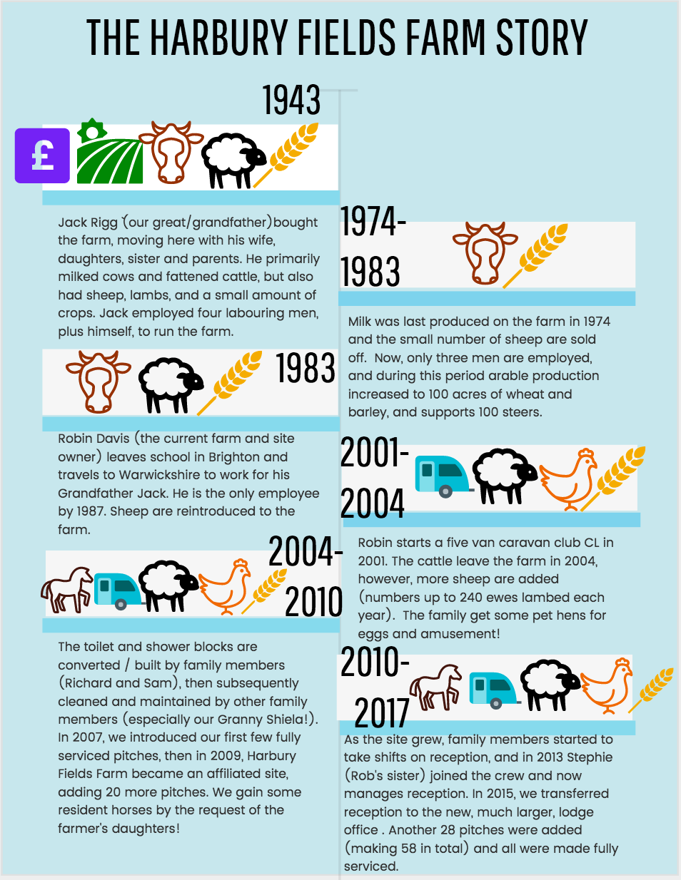 Our Story | Harbury Fields Farm Caravan Park | Warwickshire